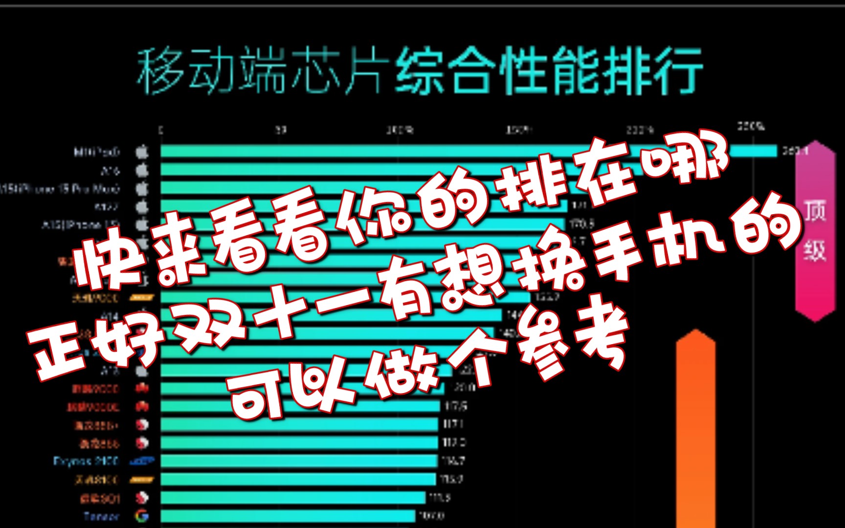 2022年手机最新芯片综合性能排行榜(包括最近新发布的)