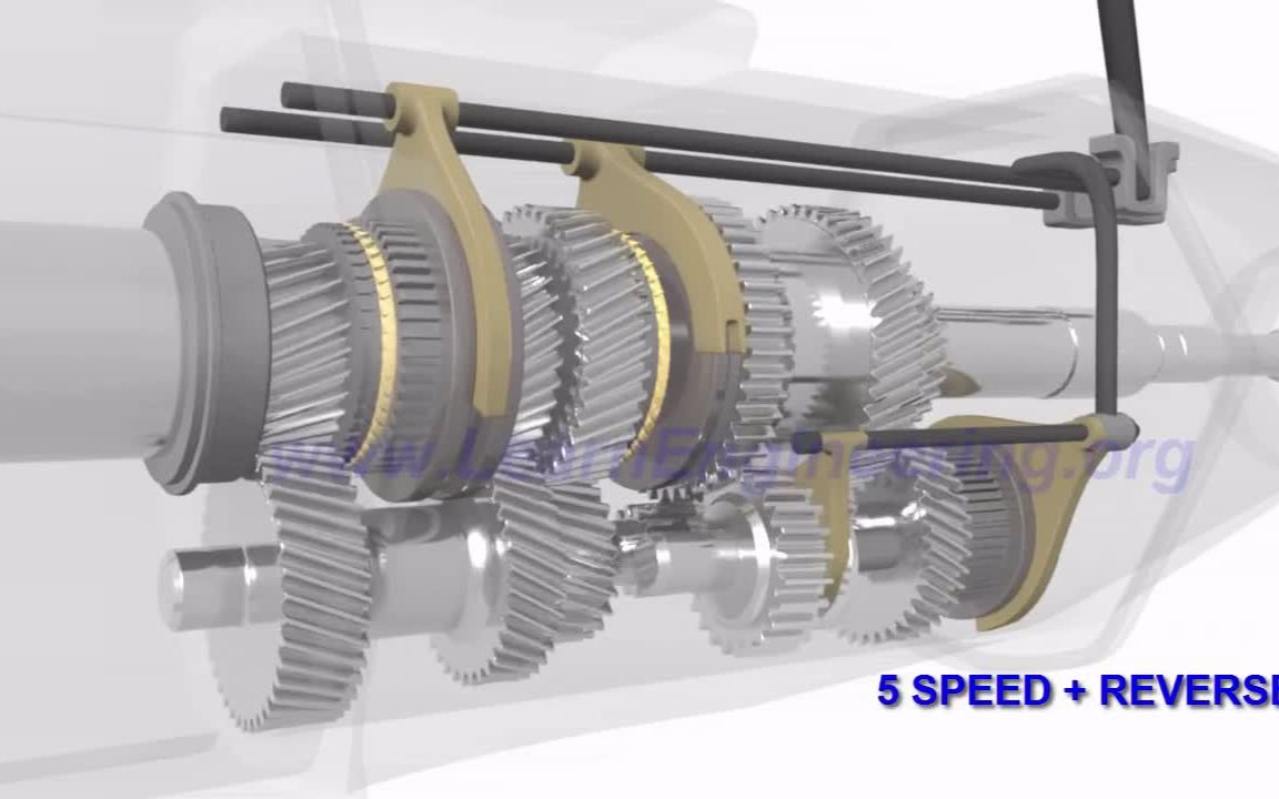 【汽车变速器】汽车手动挡变速器是怎样工作的?迷惑多年今天总算...