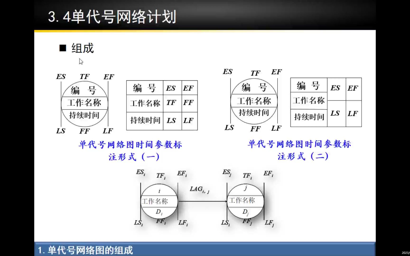 工程项目管理系列课程:单代号网络计划01