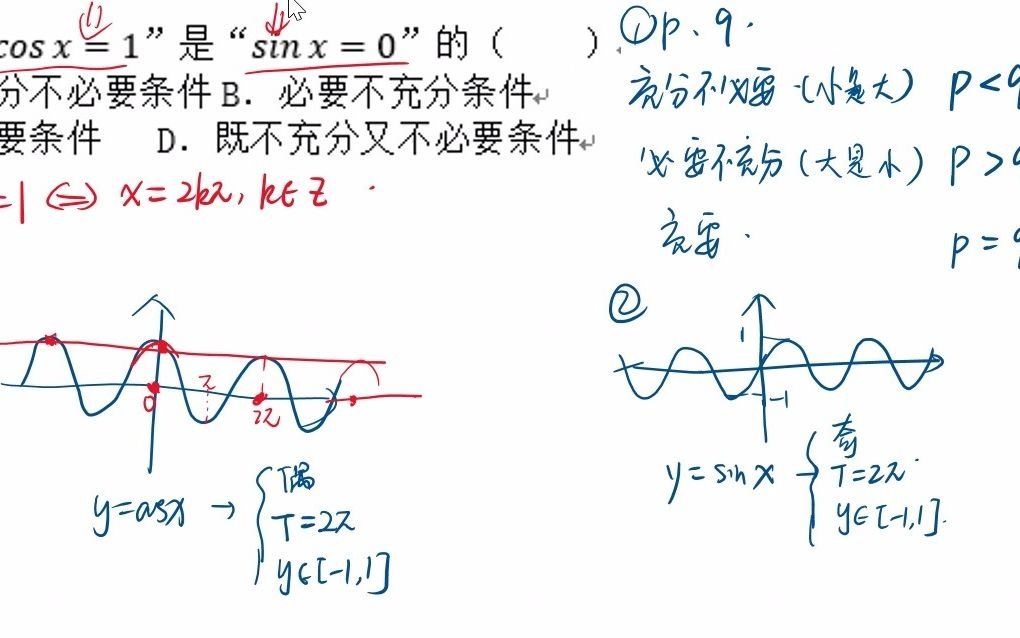 (7)单位圆与正弦函数、余弦函数的基本性质1