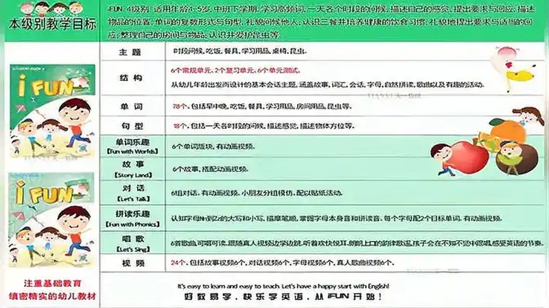 IFUN 4级别 适用4 5岁,中班下学期,主题:问候.单数复数,三餐等