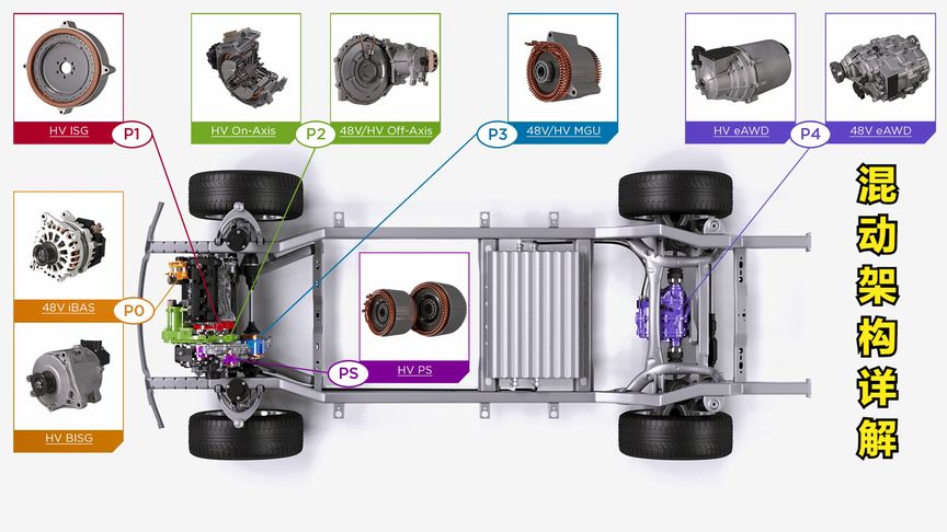 混动架构解析:过度神话的日系混动,逆袭而上的国产混动
