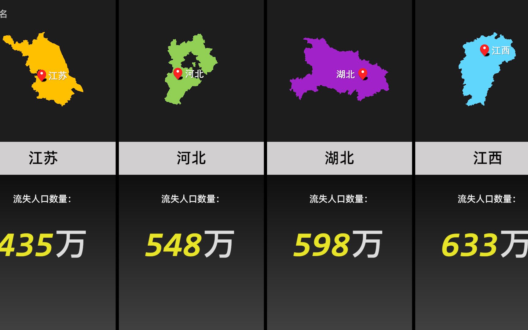 各省市人口流失排行,河南超千万