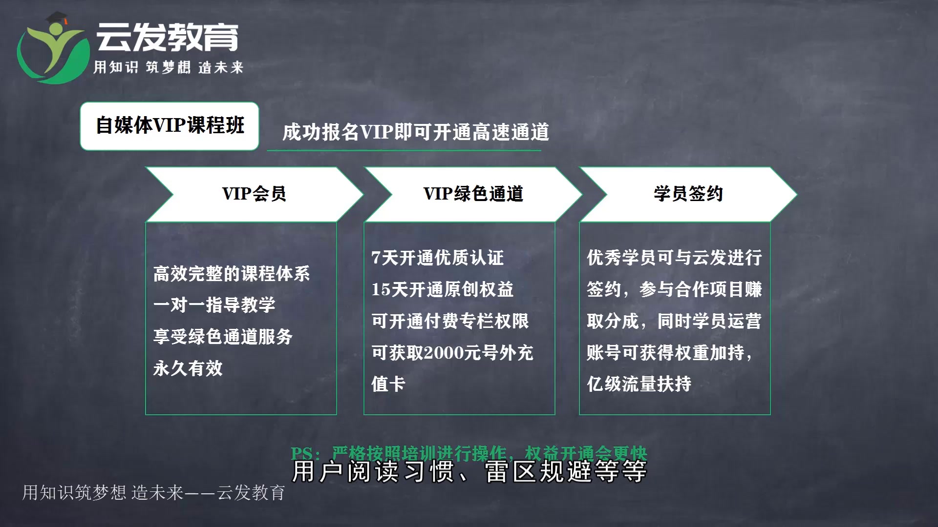 零基础入门短视频拍摄从入门到精通