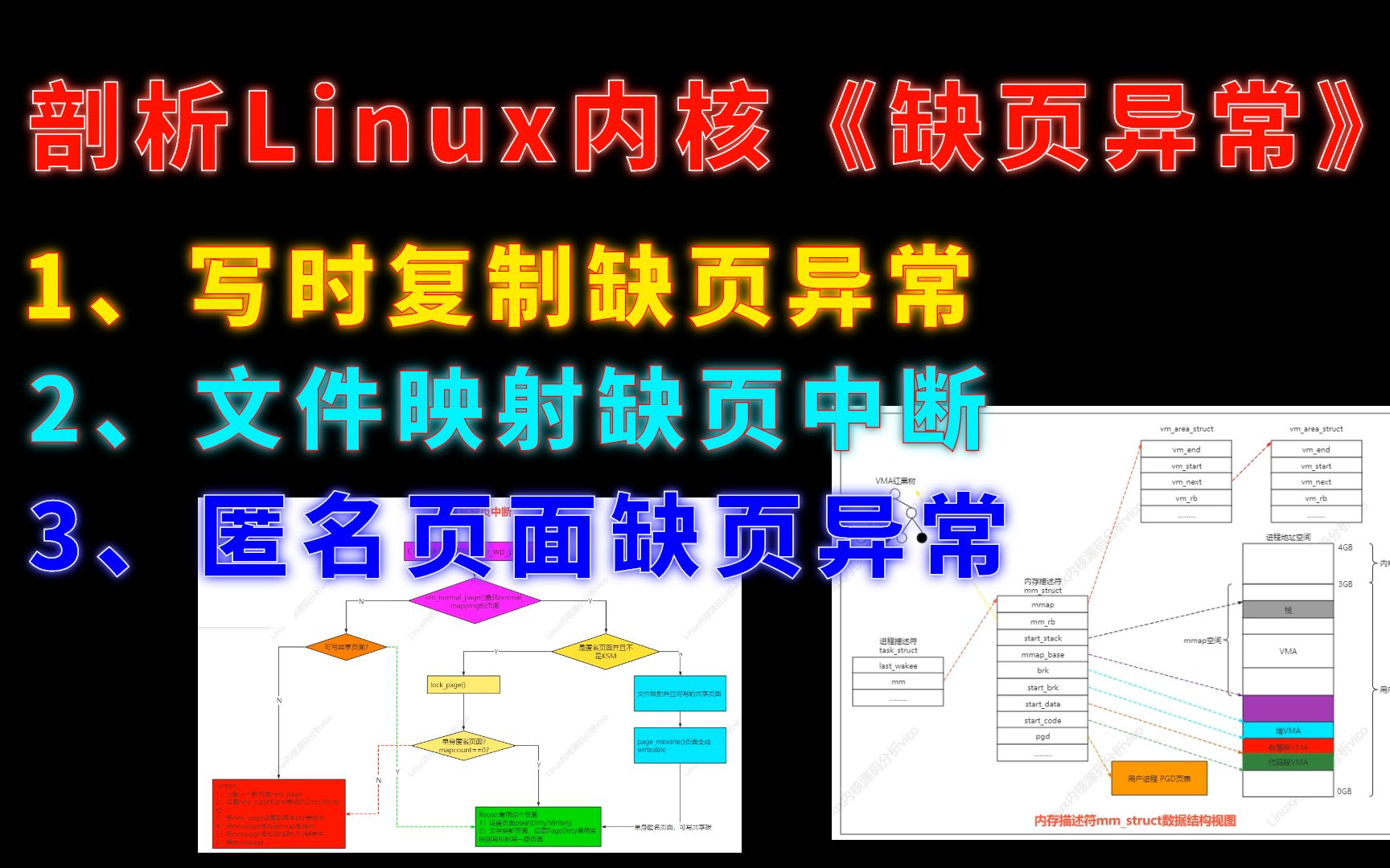 剖析Linux内核《缺页异常》(写时复制、文件映射、匿名页面)