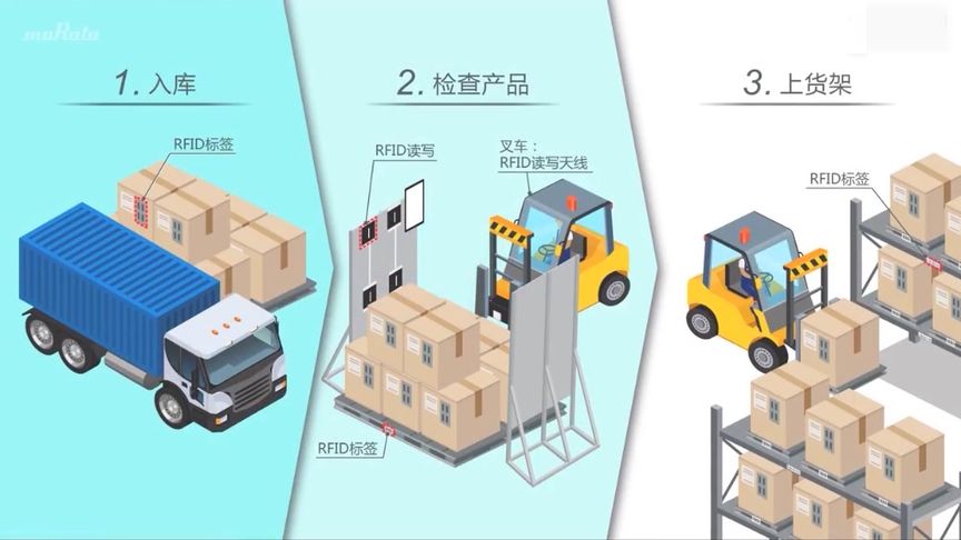 日本村田RFID应用的启示,希望对对国内物流同行有借鉴价值。