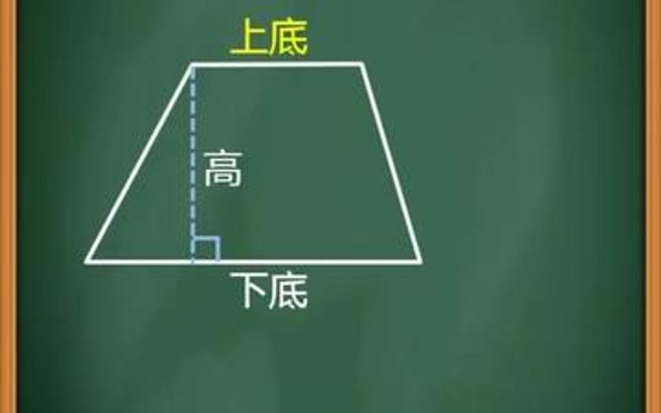 梯形面积公式推导方法