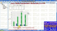 陈老师spss数据分析视频教程之SPSS如何绘制集群复式条形图以及...