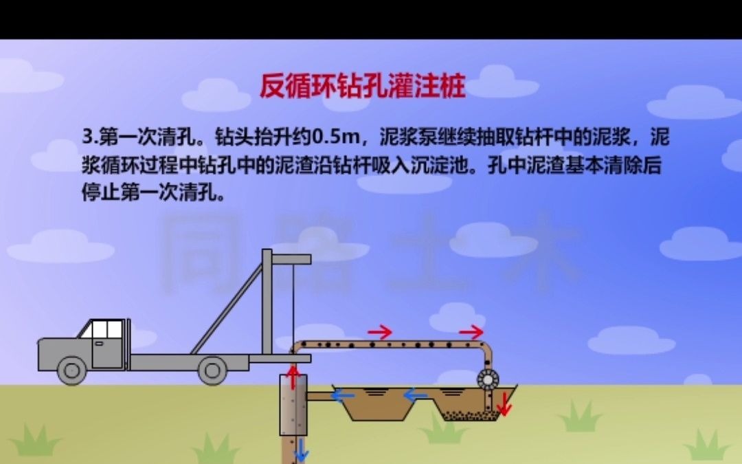 市政建造师考点必看:反循环钻孔灌注桩施工动画