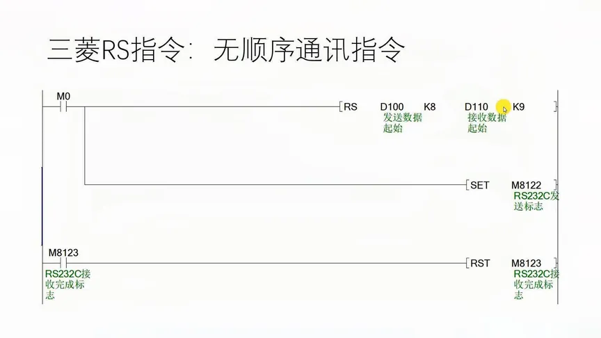 三菱RS指令讲解,还不会的进来了解一下