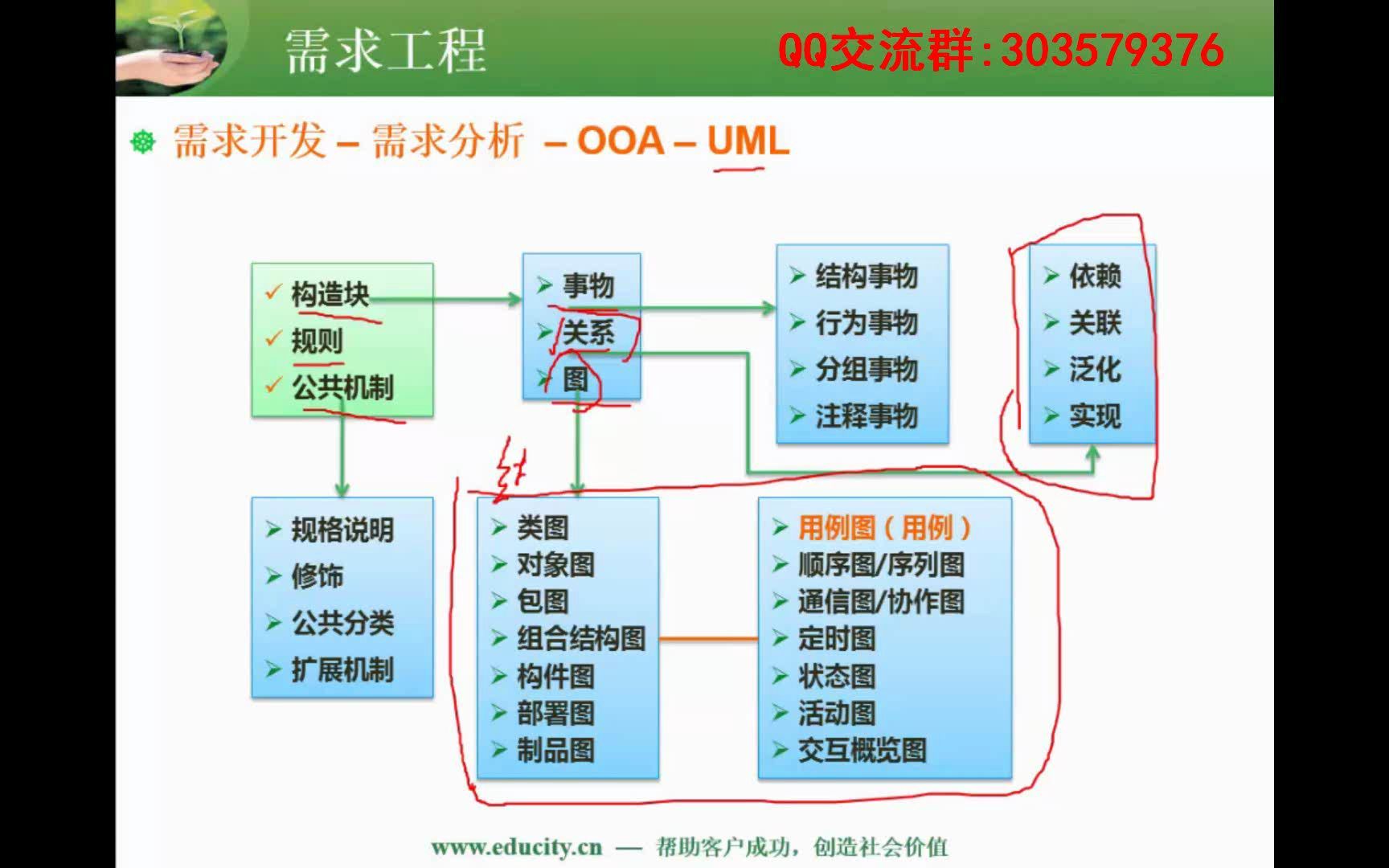 0812.UML