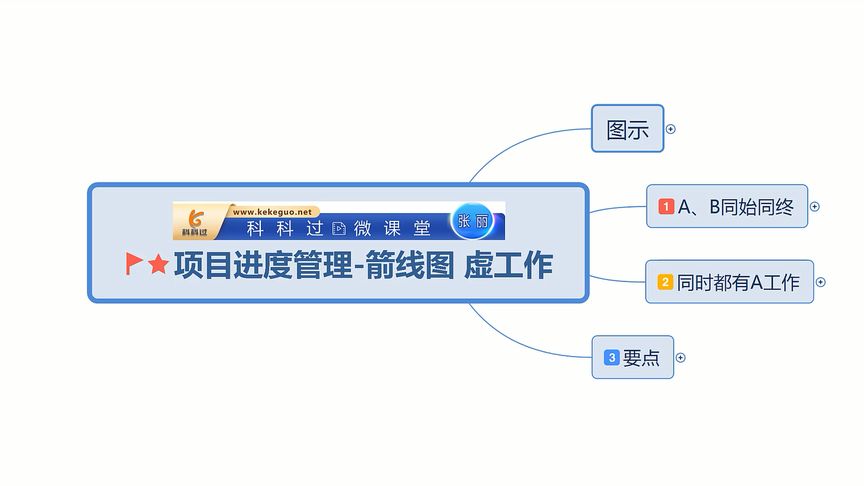 系统集成项目管理工程师 第八章 项目进度管理-箭线图-虚工作
