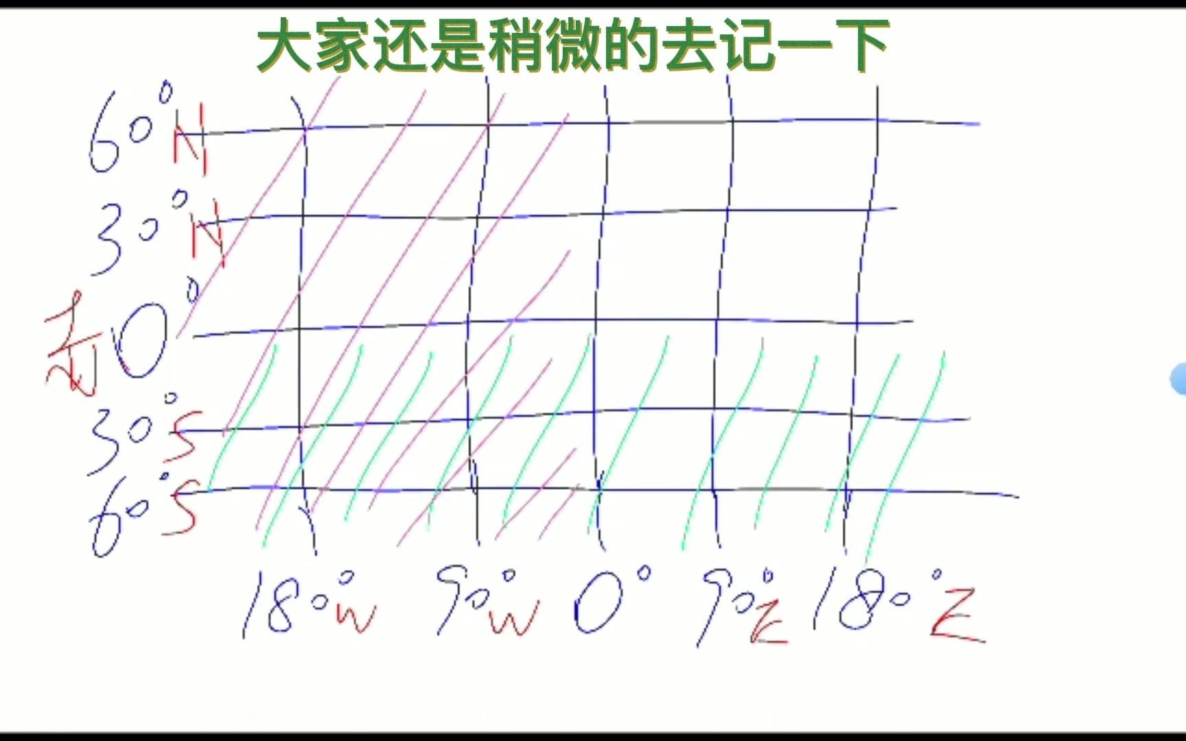 东经西经南纬北纬的划分
