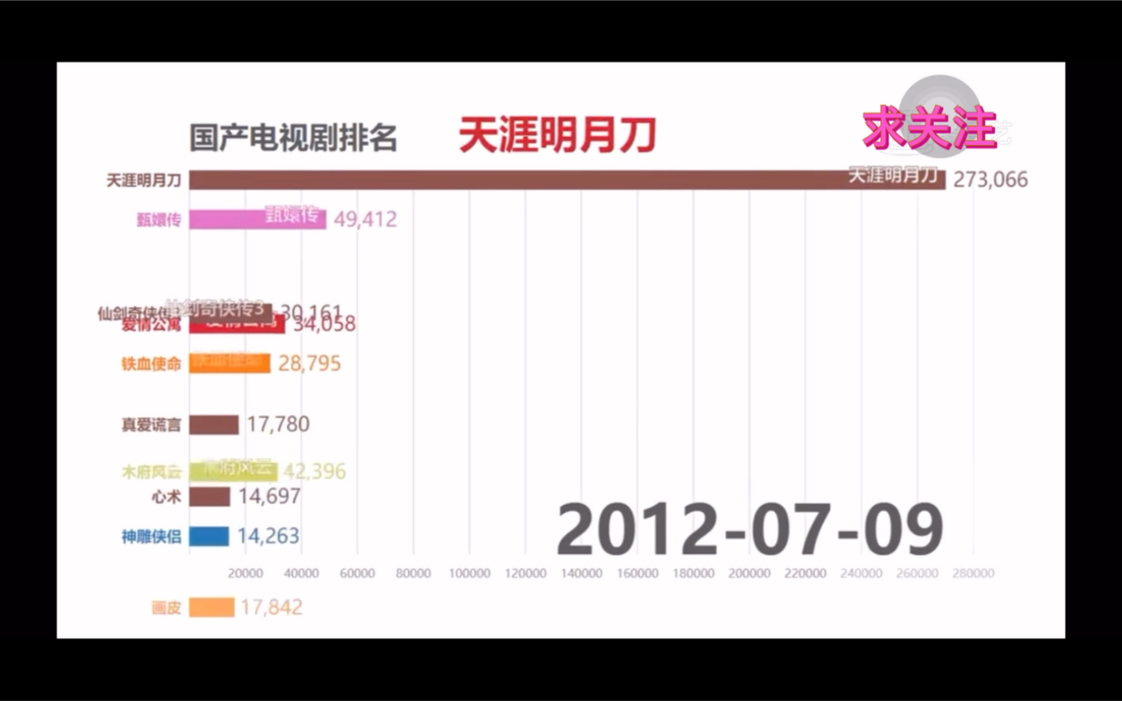 历年来国内电视剧排行榜!