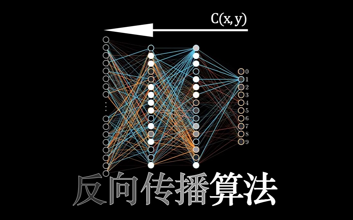 【官方双语】深度学习之反向传播算法 上/下 Part 3 ver 0.9 beta