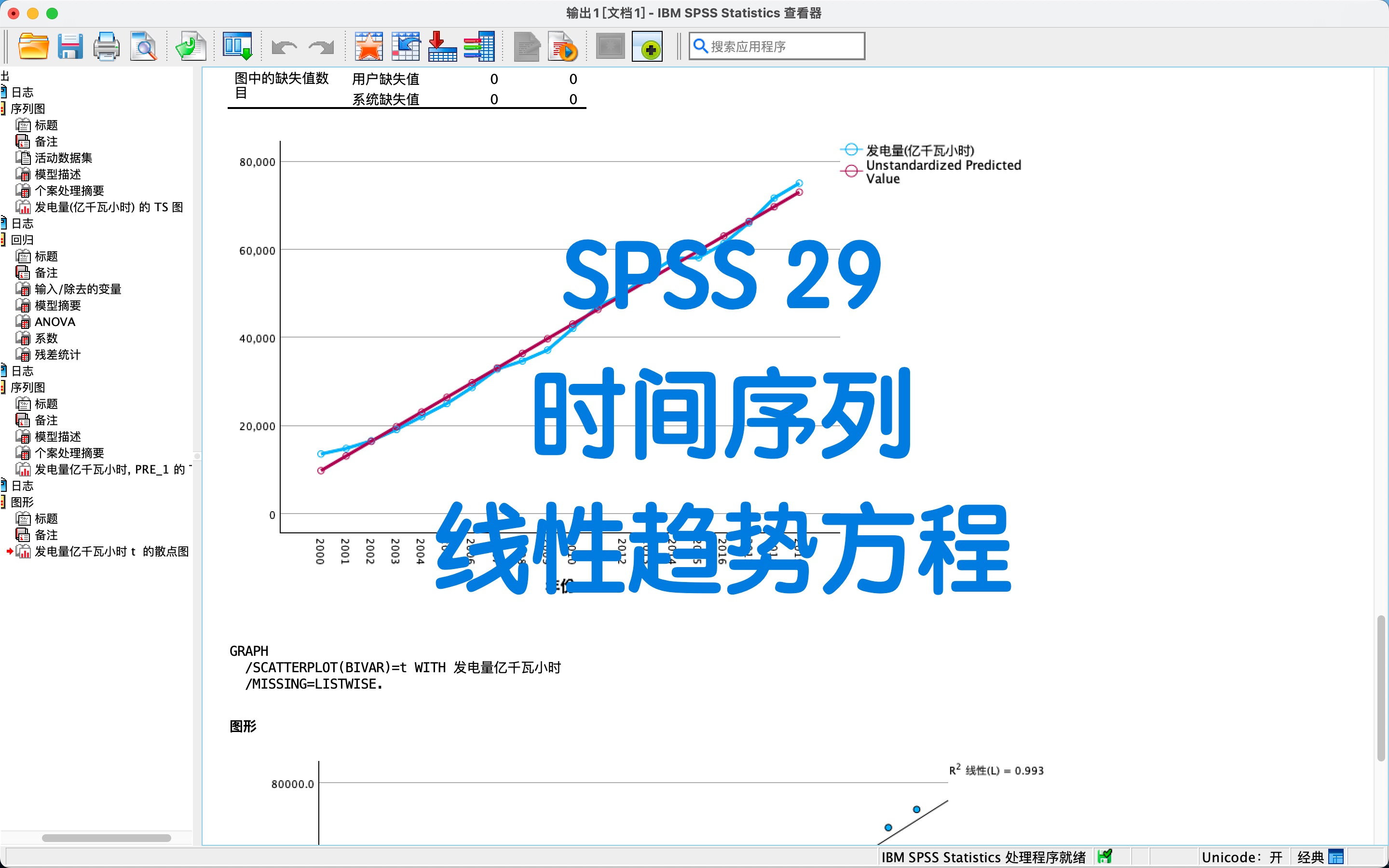 SPSS29 时间序列线性趋势方程
