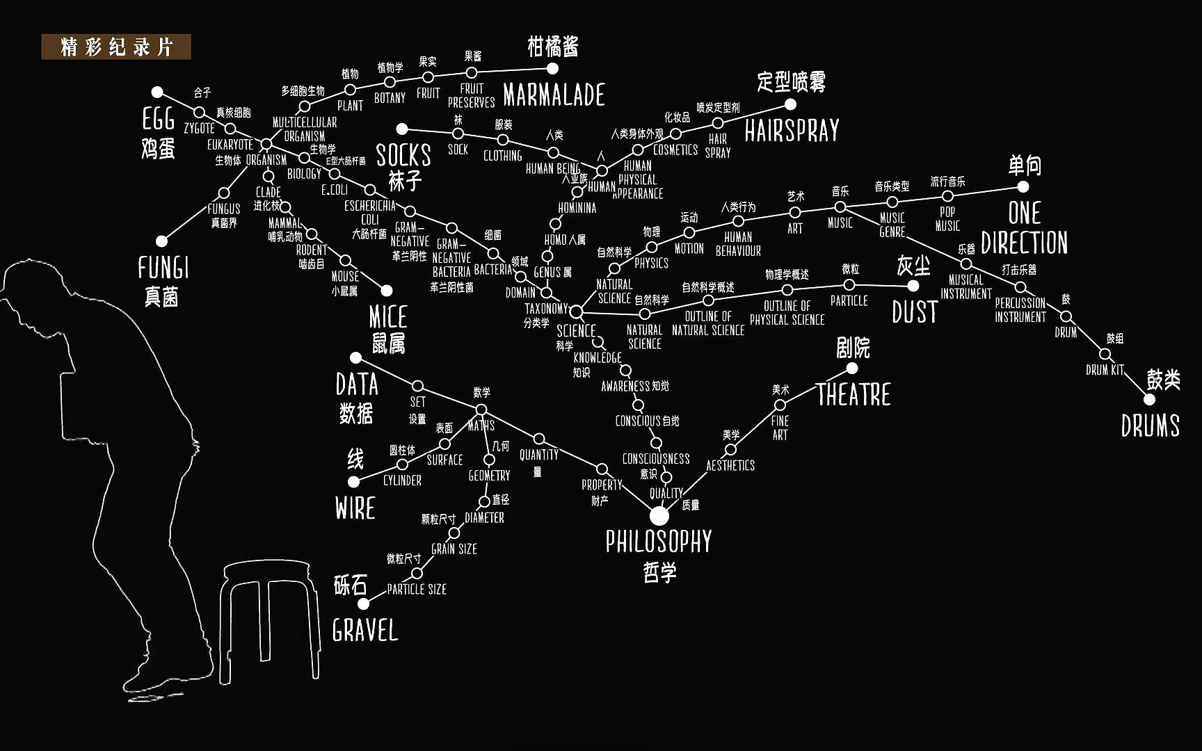 如今号称大数据时代,但数据到底是什么你真的知道吗?