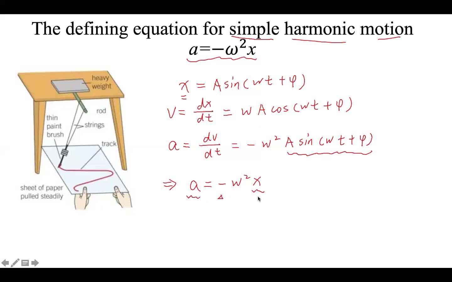 简谐运动定义(判定)公式的推导#The defining equation for simple ...
