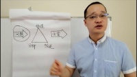 如何系统分析和解决问题呢?关键是要构建问题