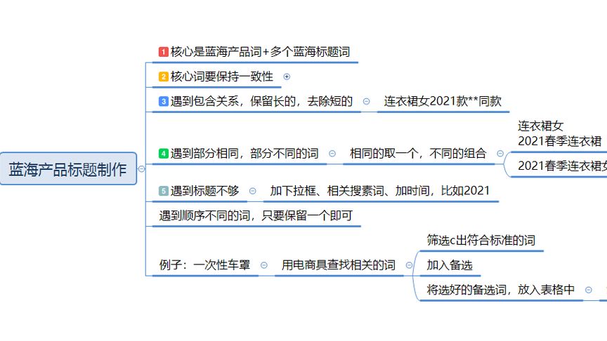 淘宝标题制作教程,详细解读如何做好淘宝标题吸引自然流量