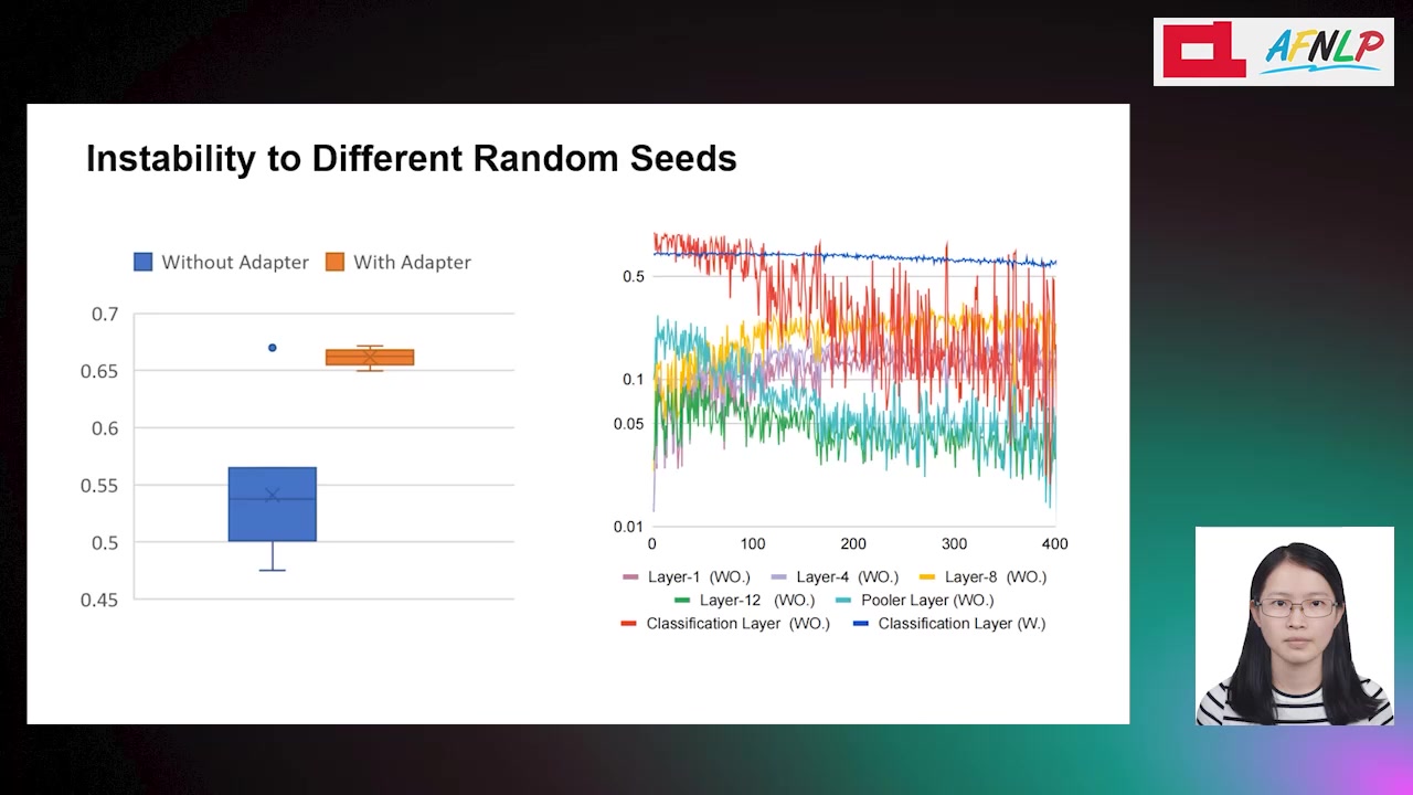 通过适配器的预训练语言模型的鲁棒迁移学习