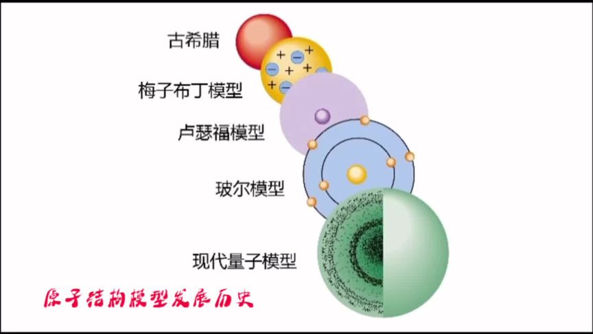原子模型发展历史