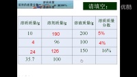 溶质质量分数及相关计算