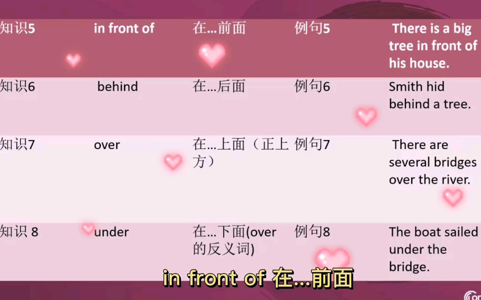 美女老师两分钟教你学会英语介词的用法