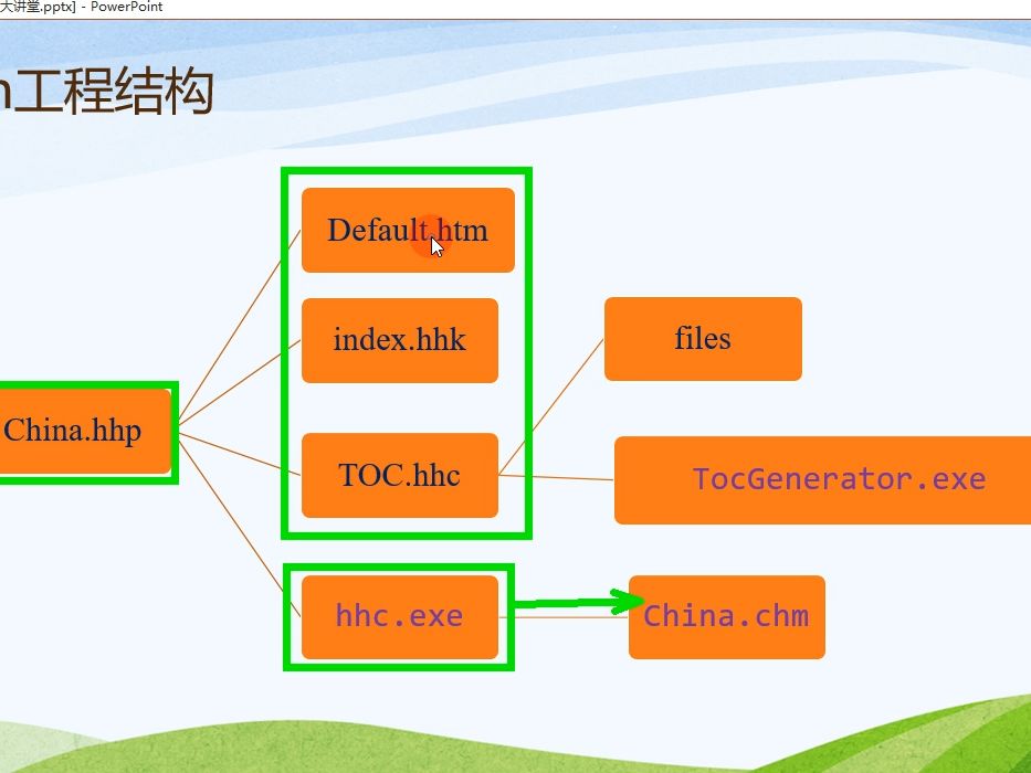 VBA编程大讲堂-第八集使用TocGenerator生成chm电子书