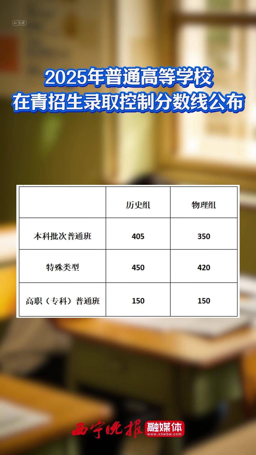 2025年普通高等学校在青招生录取控制分数线公布#青海#高考分数线