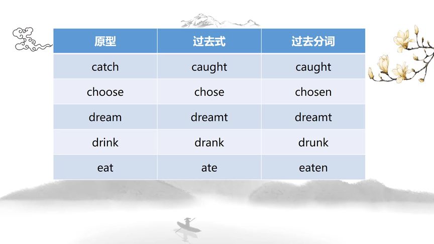 50最常见的不规则动词列表