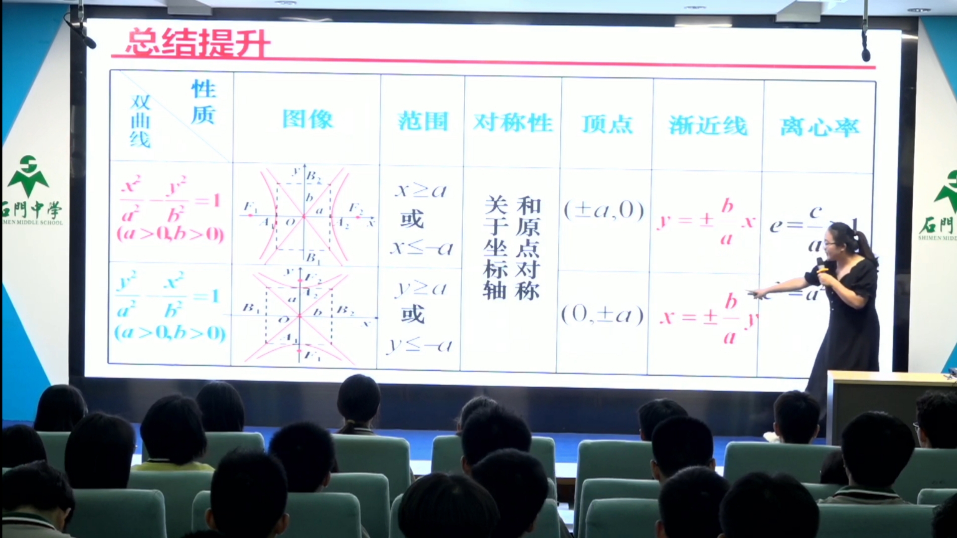【示范课】《双曲线的简单几何性质》(1.5倍速)
