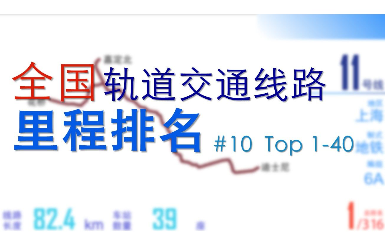 【轨交排行】全国最长的轨交线路终归何处?【全国轨道交通线路里程...
