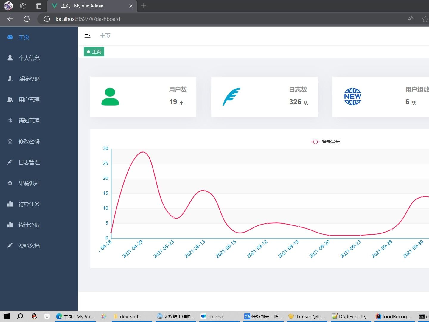 计算机毕业设计之吊炸天人工智能SpringBoot+Vue.js菌类识别app 菌类...
