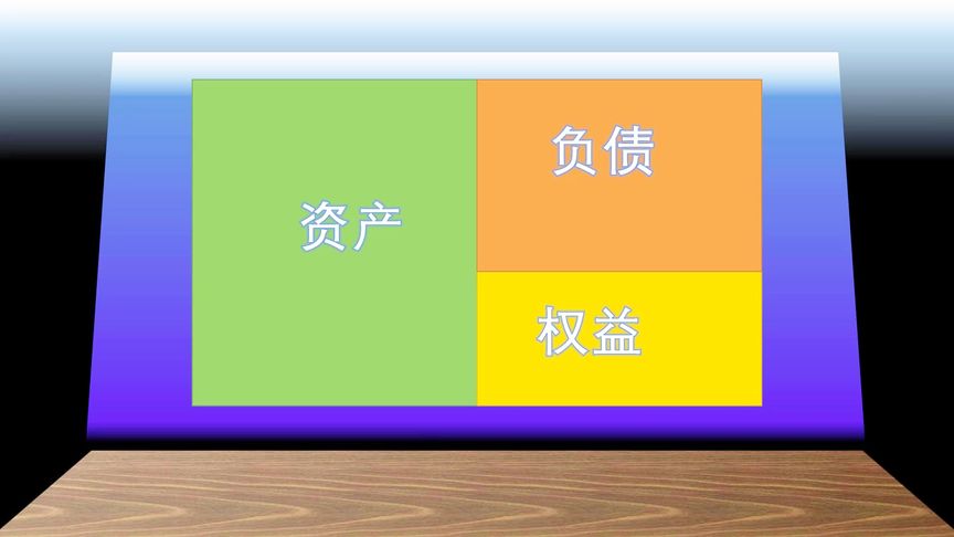 财务指标分析从资产负债表开始,没错,能计算财务杠杆比率