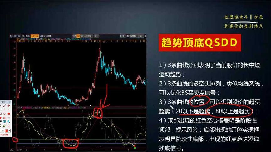 实战精讲:分时T+0的妙手,趋势顶底指标帮你精准出击