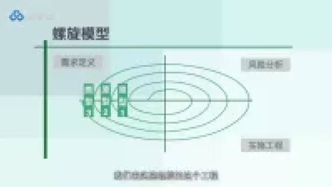 0080ZJ产品开发生命周期模型及其应用