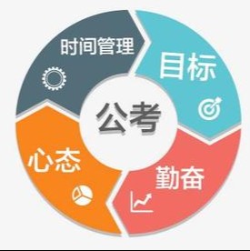 公考桃子老师 
