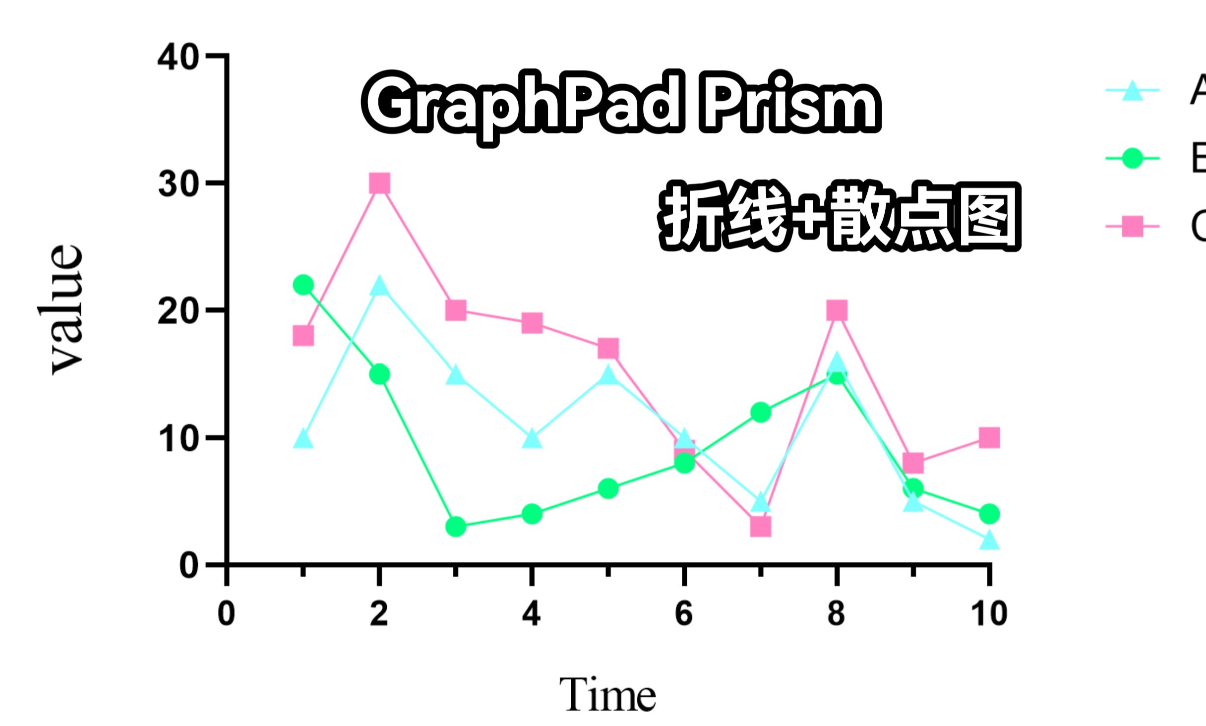 【Graphpad Prism】画折线+散点组合图