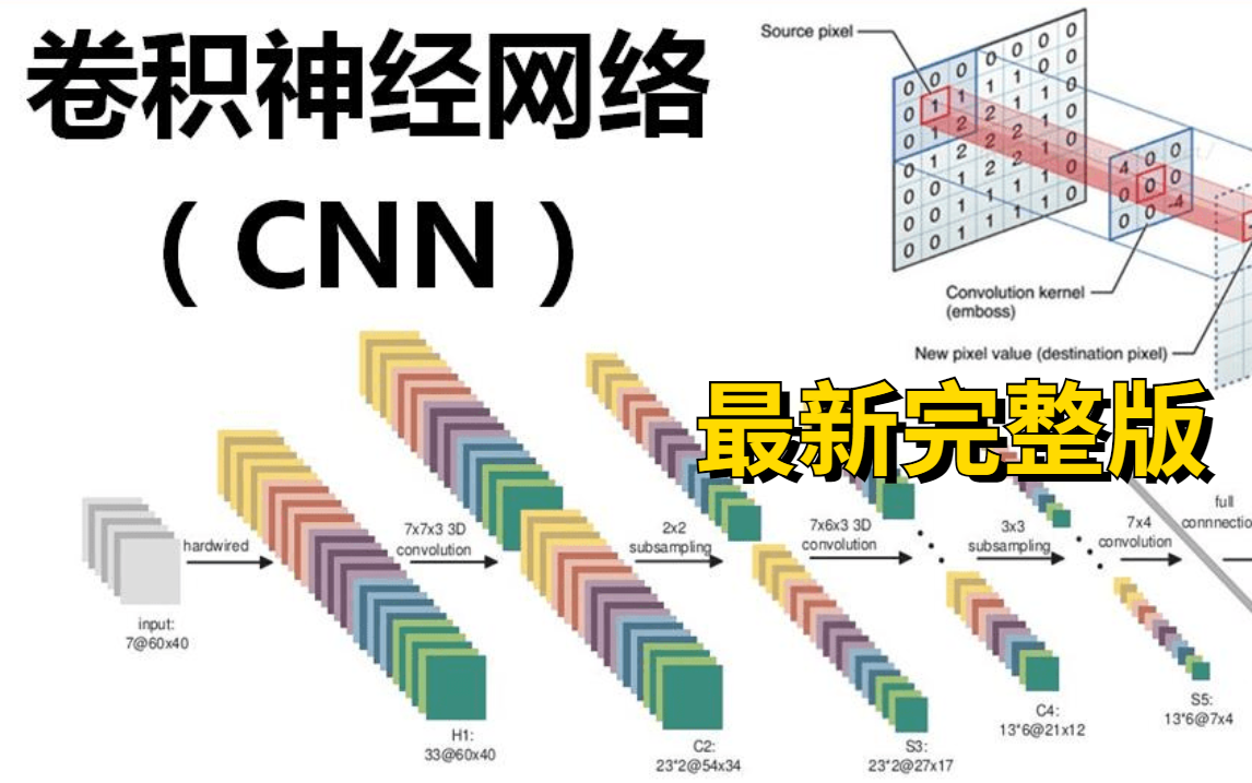 【CNN卷积神经网络】最新完整版!2021最好的课程!计算机博士给讲透...