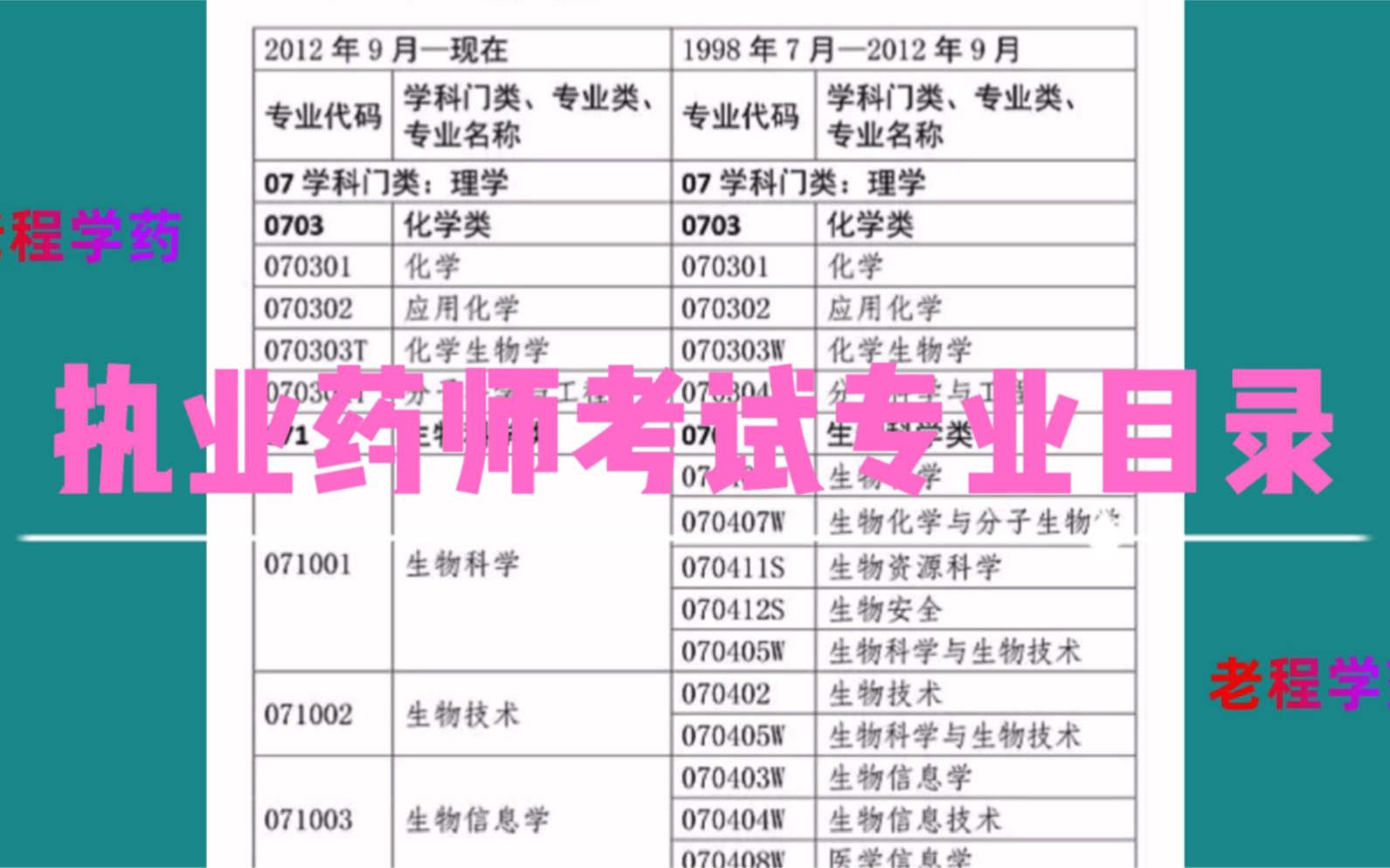 国家执业药师考试哪些专业可以报考,不在目录的专业肯定不能报考,...