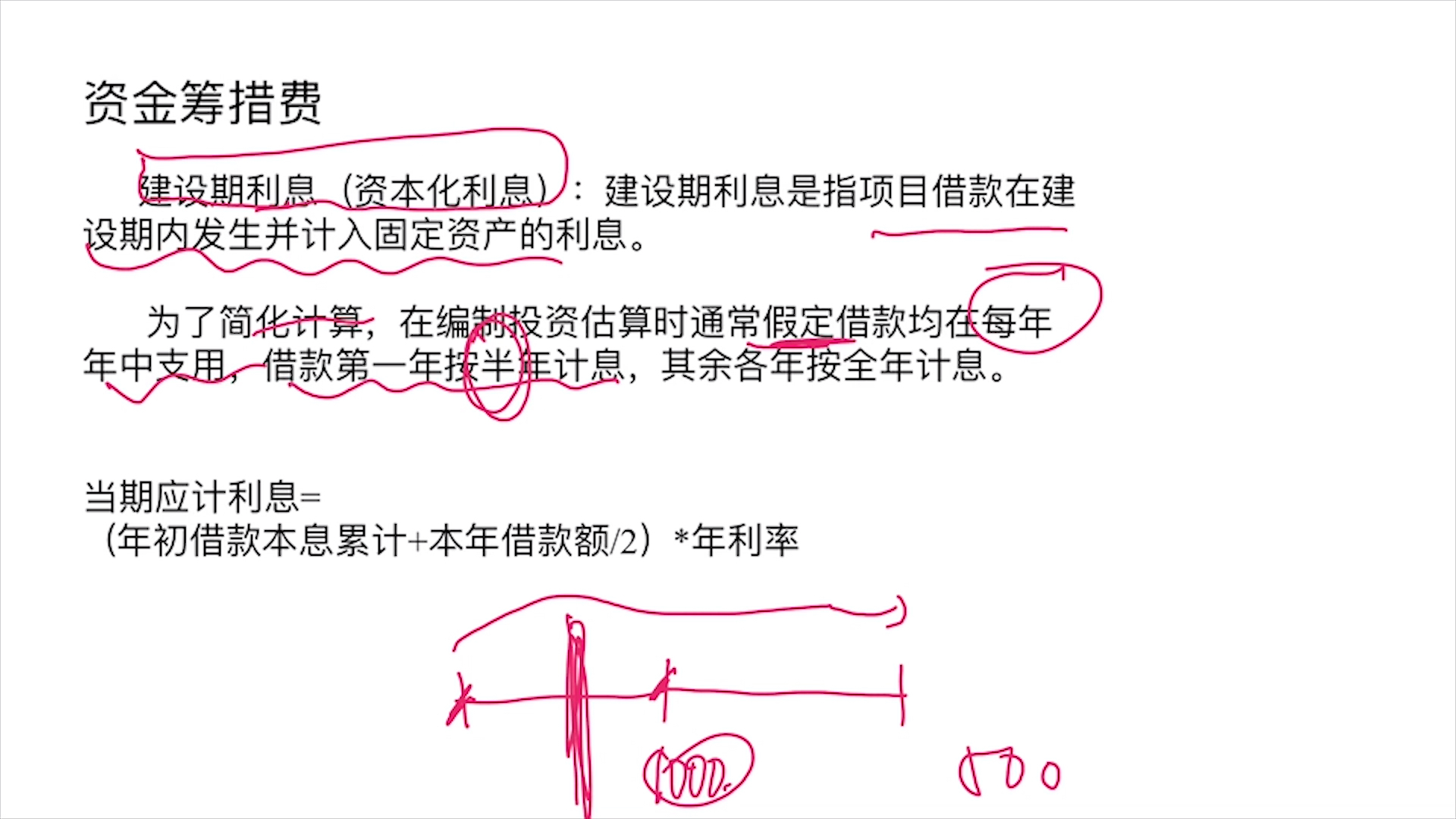 五分钟学会工程经济必考点 建设期利息计算