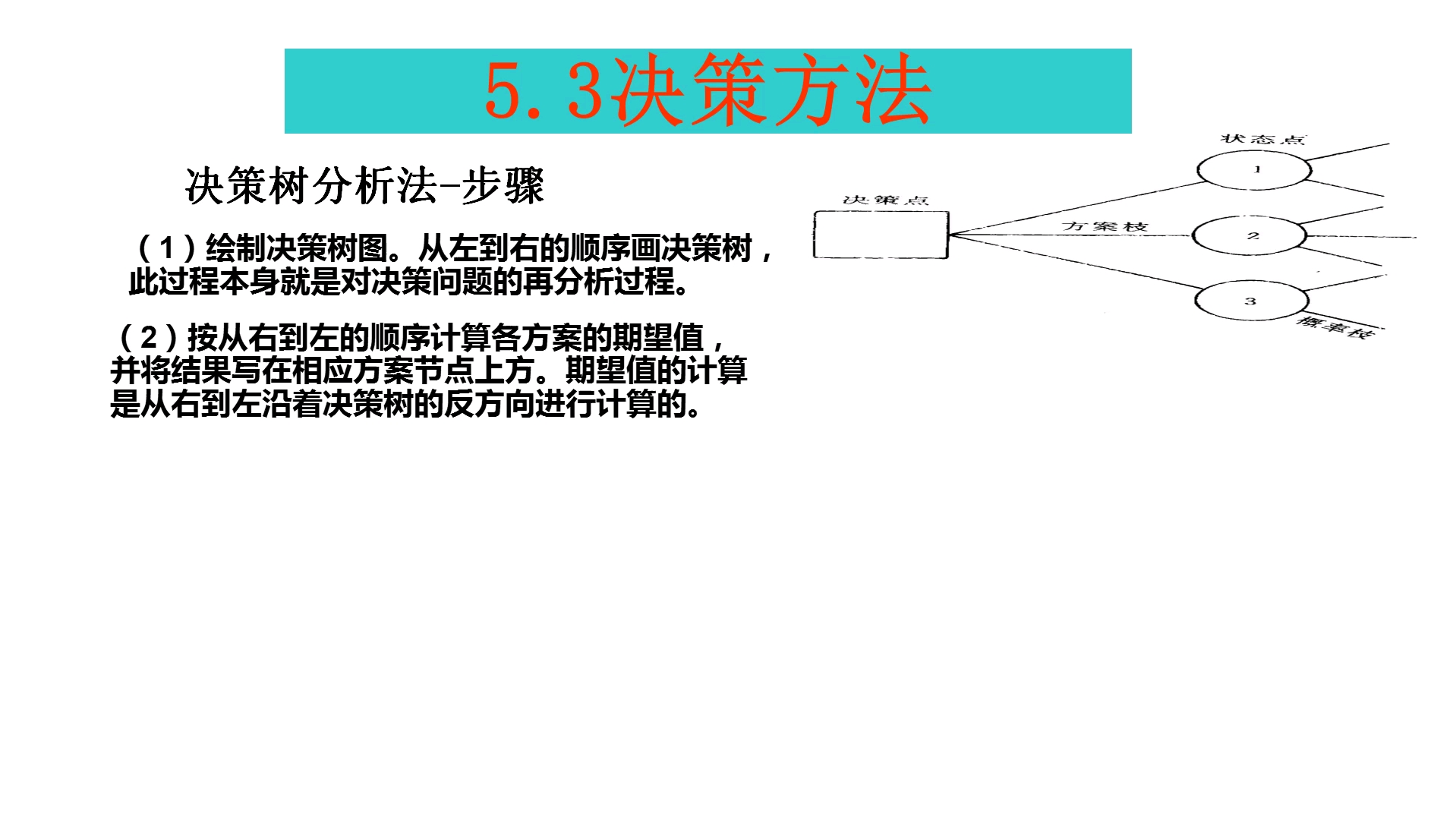企业管理,决策树分析方法