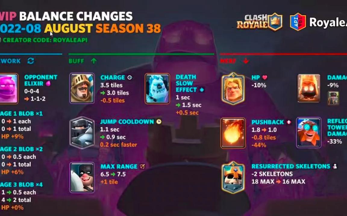 2022年皇室战争8月份平衡性调整资讯以及分析