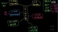 一元二次方程的思维导图