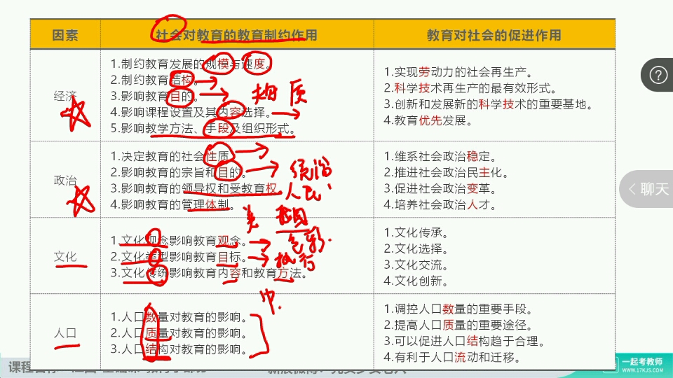 基础精讲【一轮】:教育学6:教育的社会功能(第二章第二节)①