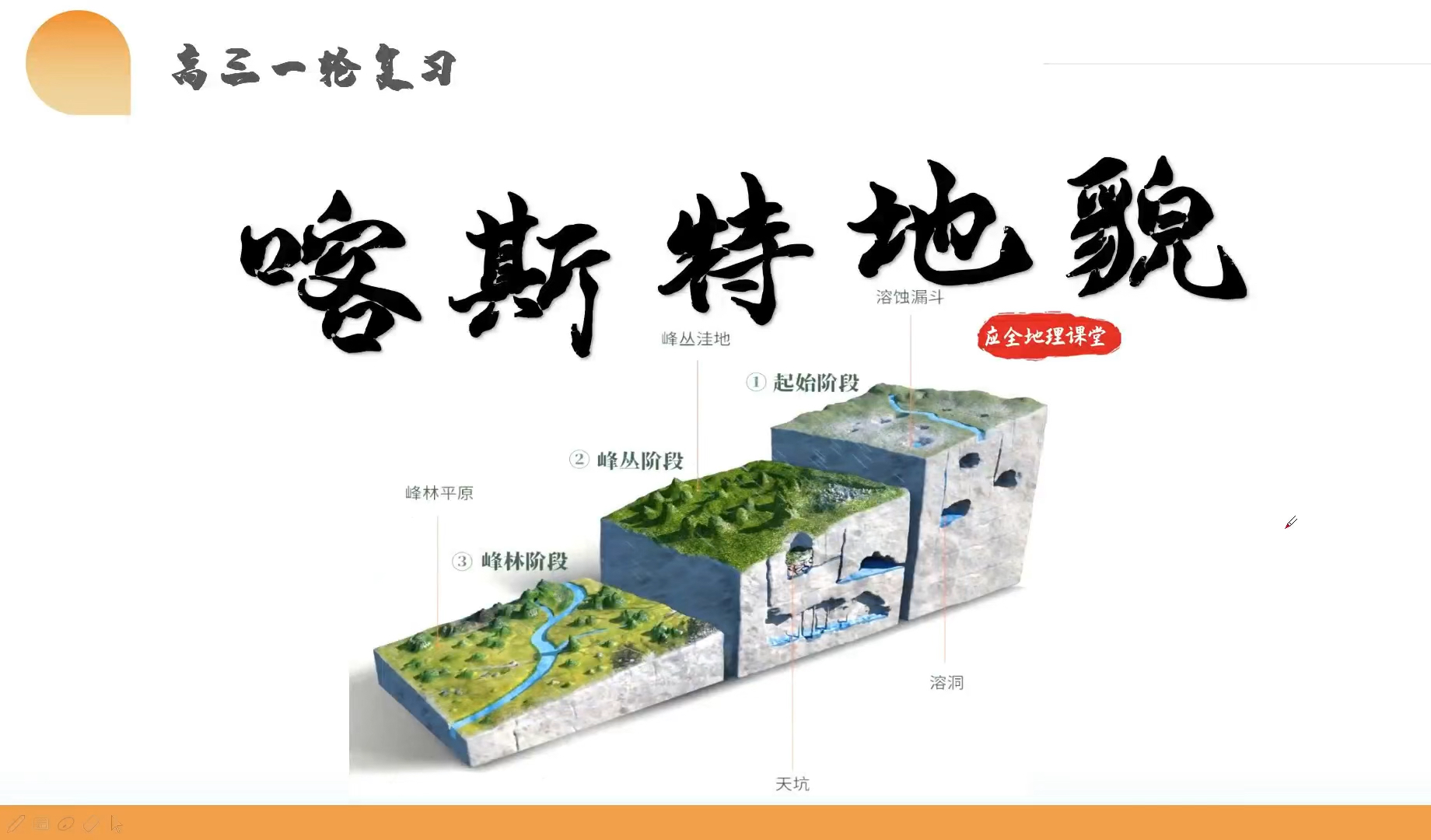 【高三一轮复习】65喀斯特地貌