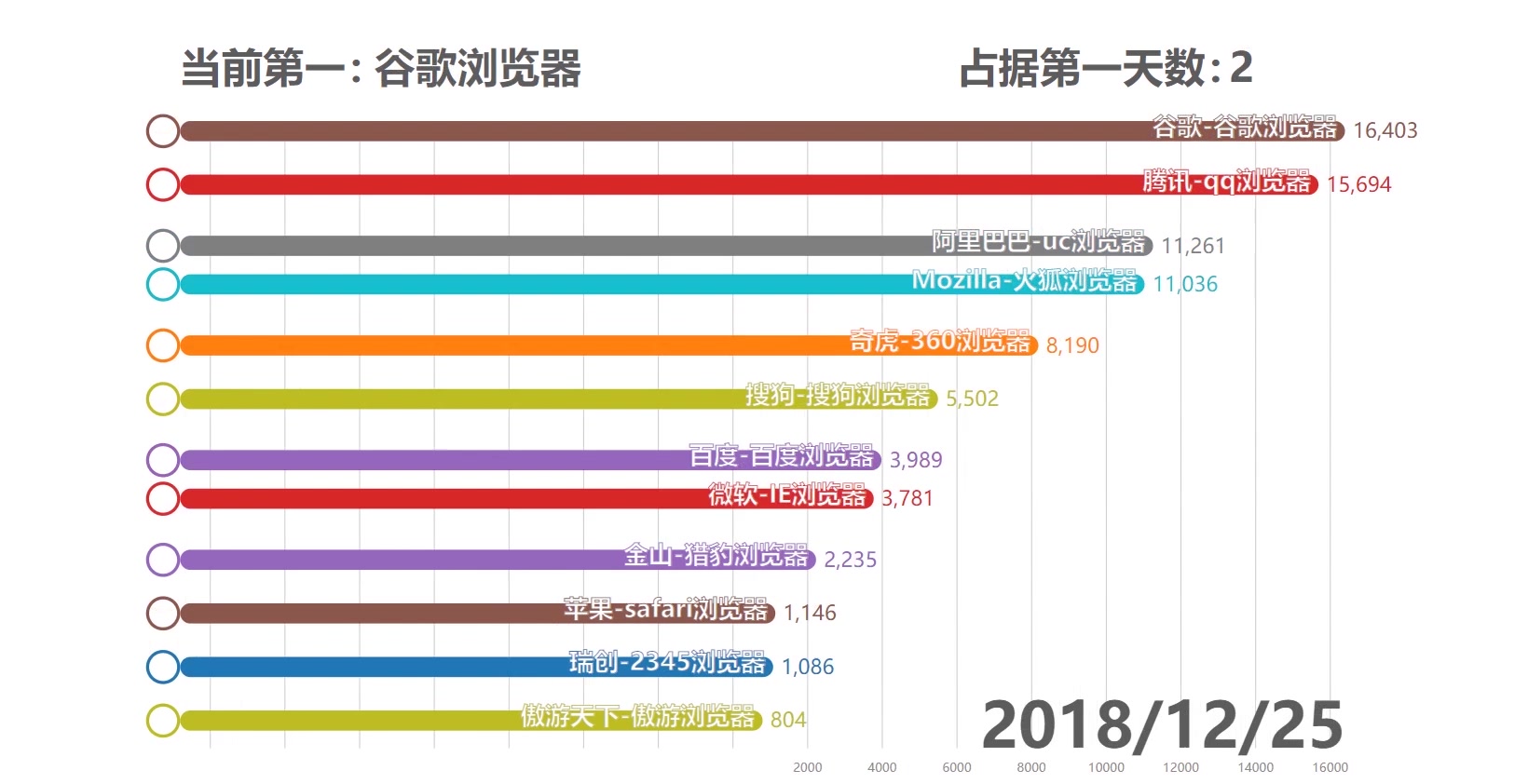 国内使用人数最多的浏览器?看完你就知道了