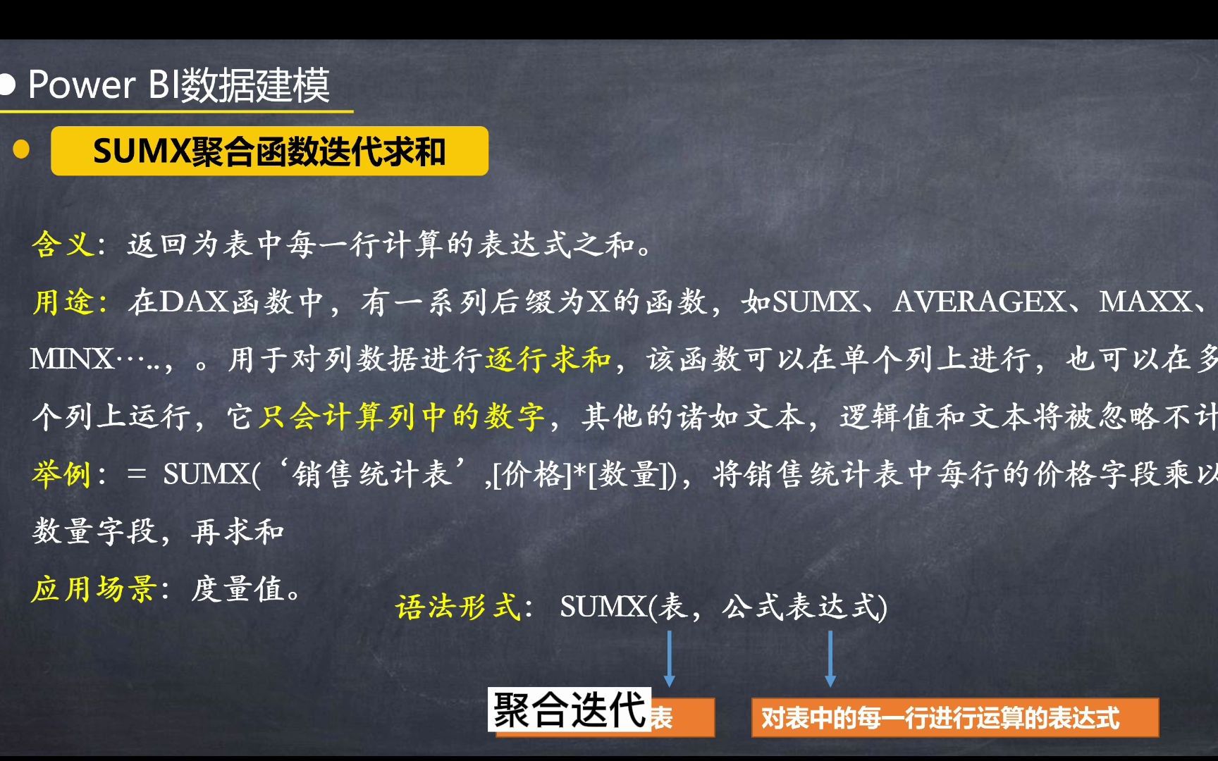 SUMX函数迭代求和