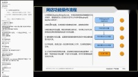 KIS商贸版5.0功能介绍